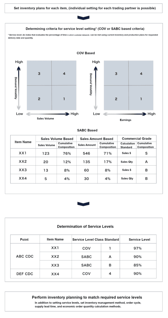 Beverage Case Study - Zionex Inc.