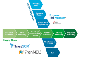 About Us - Zionex Inc. Supply Chain Planning IBP Provider