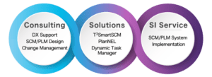 About Us - Zionex Inc. Supply Chain Planning IBP Provider